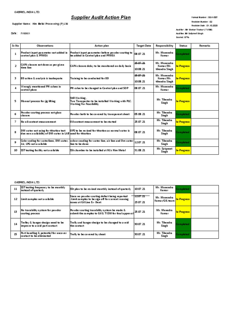 Implementing Process Improvements at Him Metal Processing | PDF | Audit | Chemistry