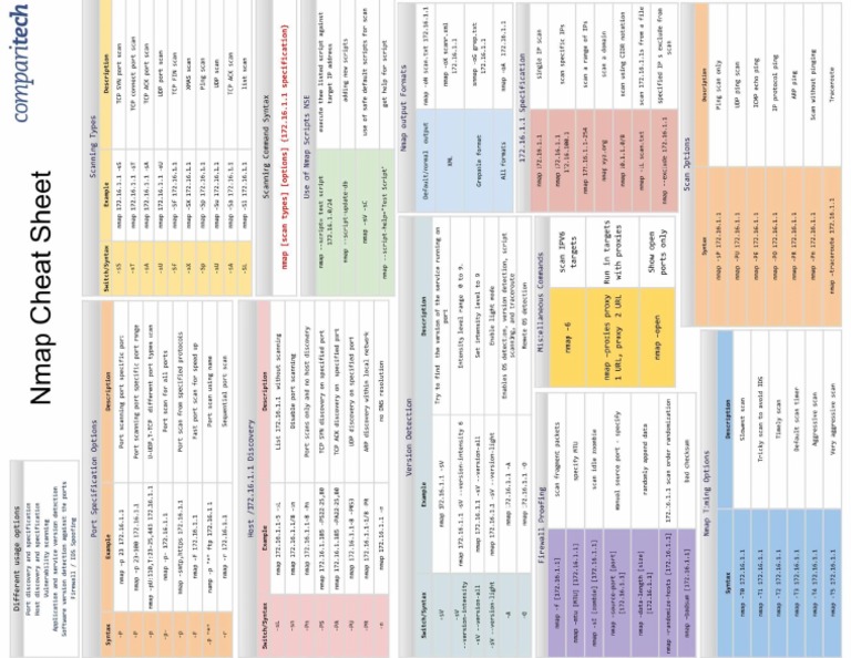 Nmap Cheat Sheet | PDF