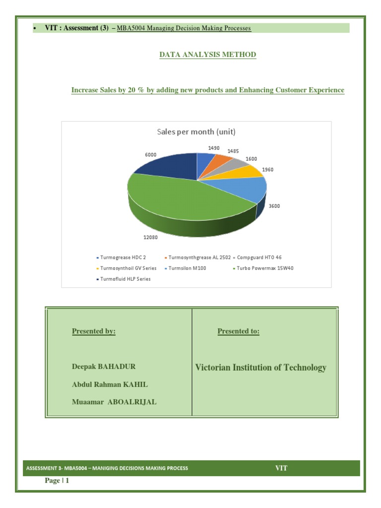 Assessment 3 - Data Collection Platform DevelopmentTurnitin Assignment ...