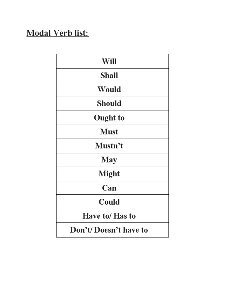 Modal Verb List | PDF