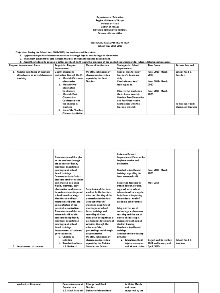 Instructional Supervisory Plan For ED 22 | PDF | Teachers | Classroom