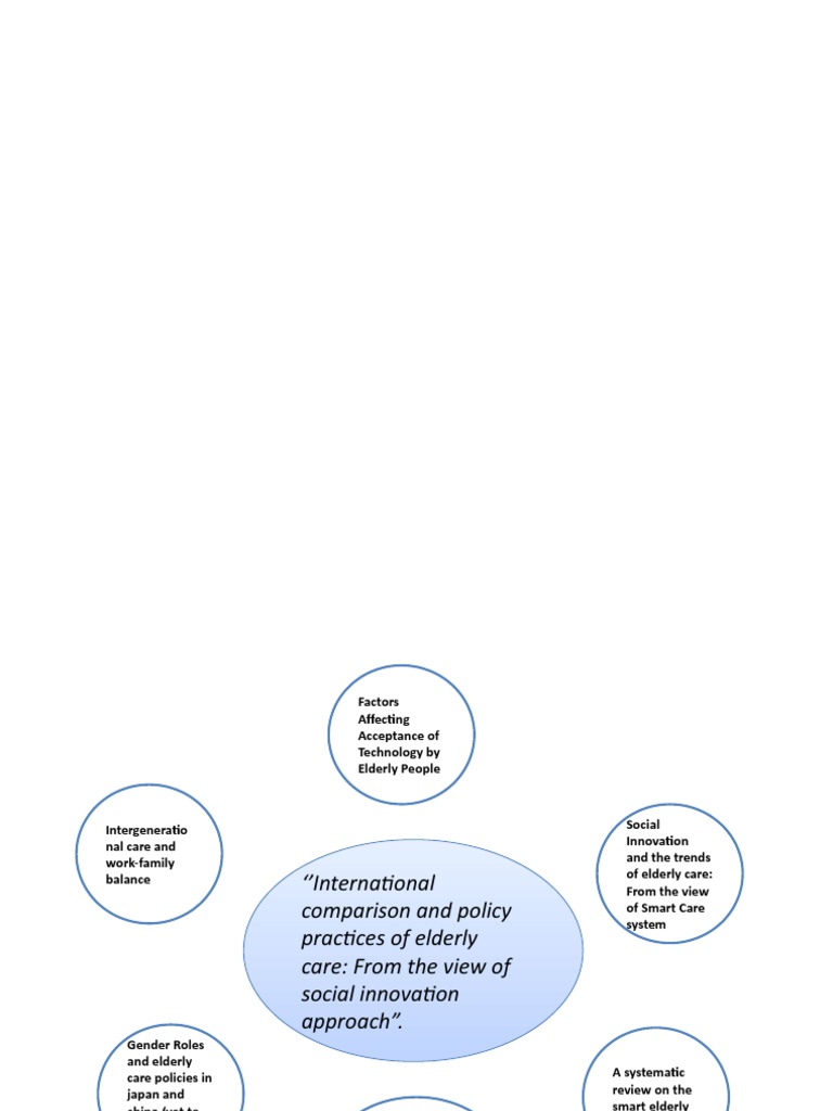 Time Framework For Research | PDF | Academic Publishing | Innovation