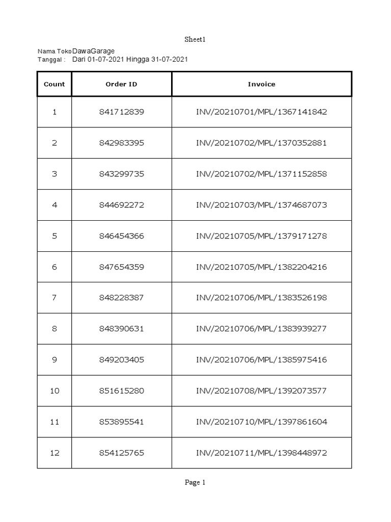 Tokopedia Order 20210701-20210731 | PDF