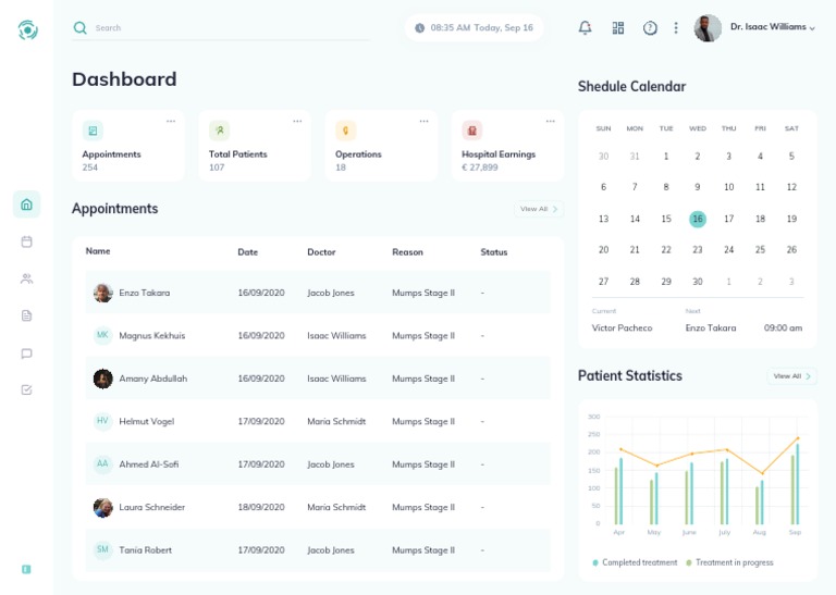 Clinic Management Dashboard | PDF | Health Care | Medicine