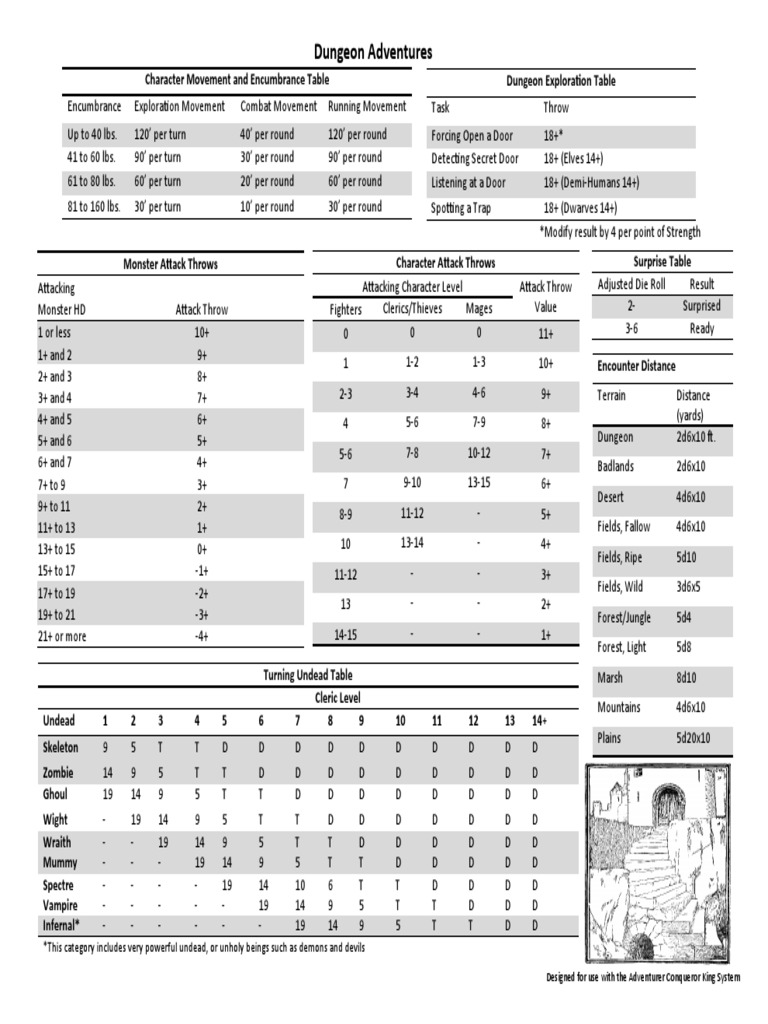 ACKS DM Screen Landscape OGL v1.1 | PDF | Copyright | License