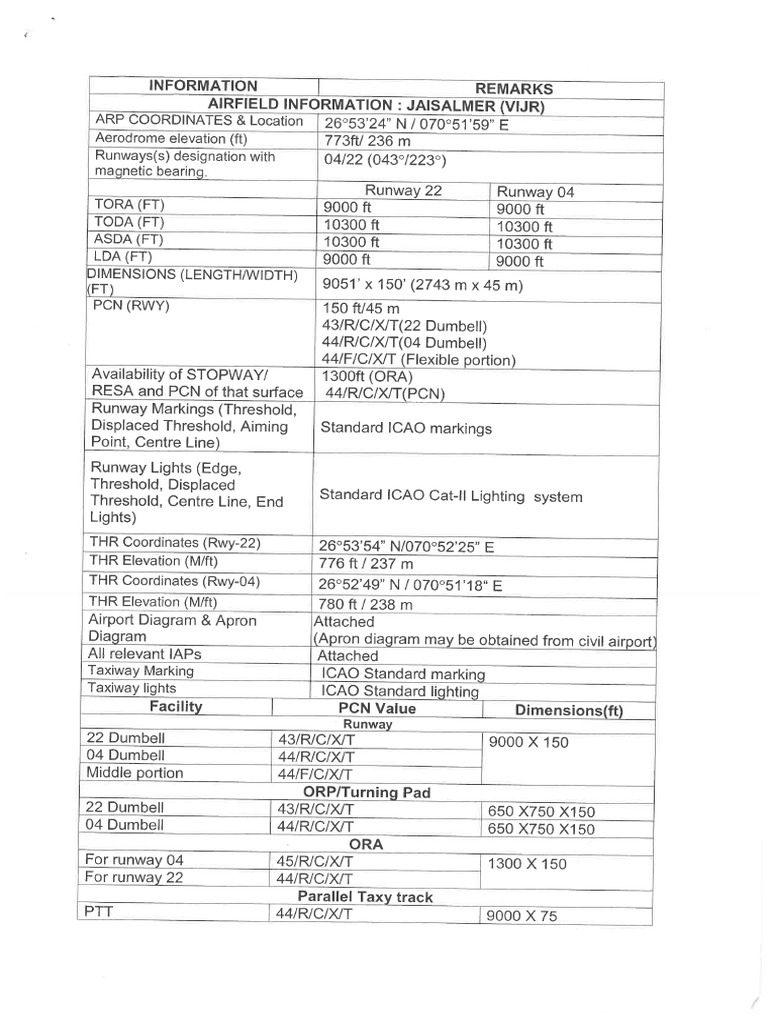 Jaisalmeer Aerodrome Information - NDB Charts | PDF