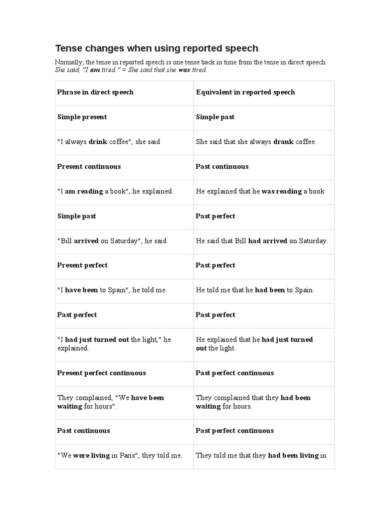 Tense Changes When Using Reported Speech | PDF | Grammar | Linguistics