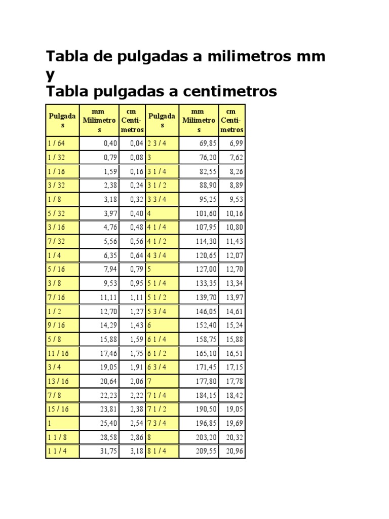 Tabla de Pulgadas A Milimetros MM y | PDF