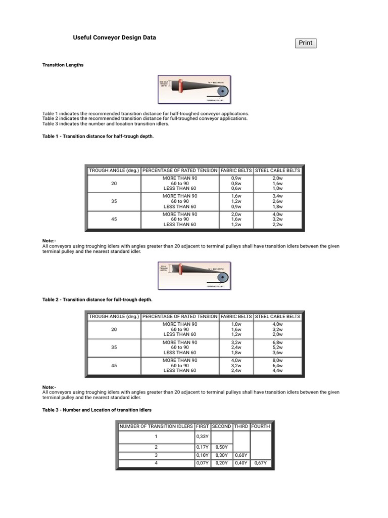 Transition Length Calculations | Download Free PDF | Belt (Mechanical ...