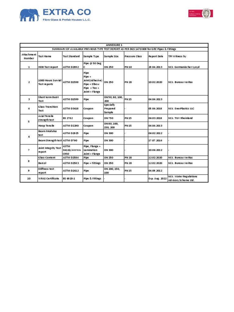 Summary | PDF | Pipe (Fluid Conveyance) | Building Materials