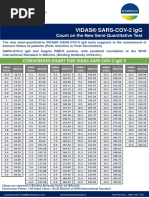 Baume Brix Conversion Chart | PDF