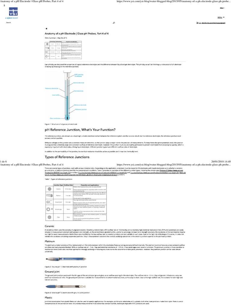 Anatomy of A PH Electrode - Glass PH Probes, Part 4 of 4 | PDF