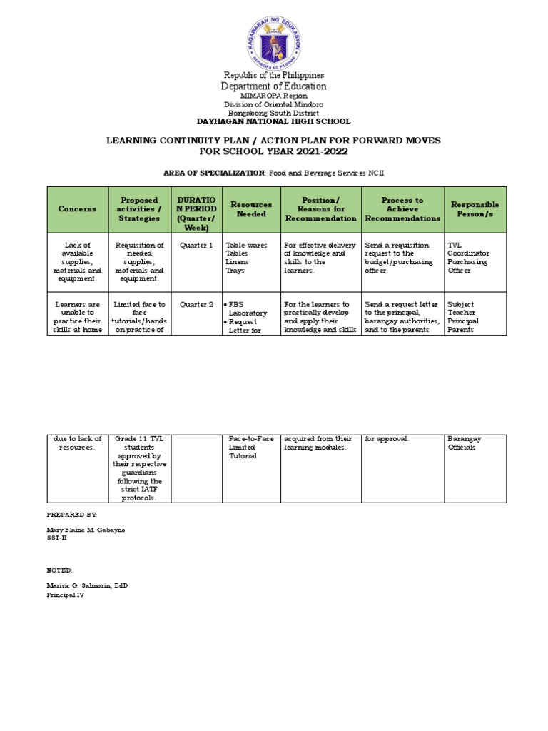 BE LCP FOR 2021 2022memg | PDF | Learning | Educational Psychology