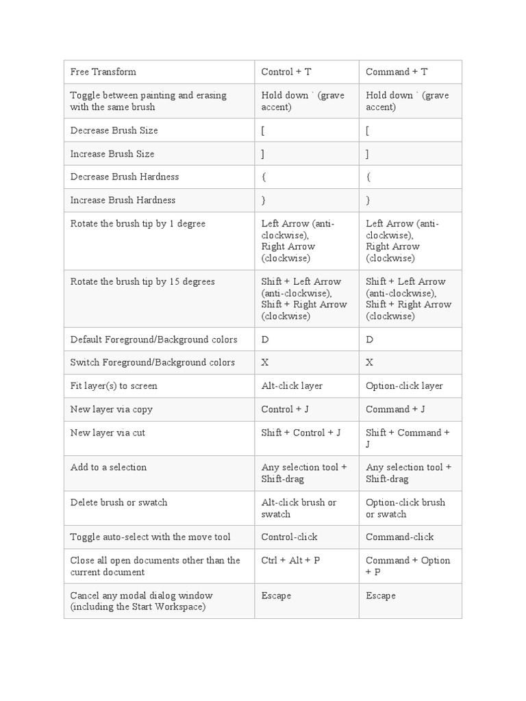 Adobe Photoshop Basic Keys | PDF | Adobe Photoshop | Microsoft Windows