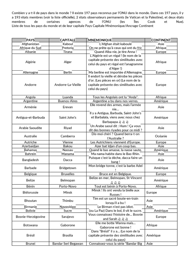 Liste des pays et capitales du monde | PDF | Afrique