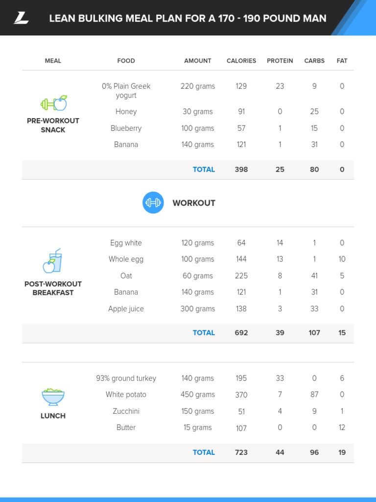 Lean Bulking Meal Plan 170 190 Pound Man | PDF | Meal | Regional ...