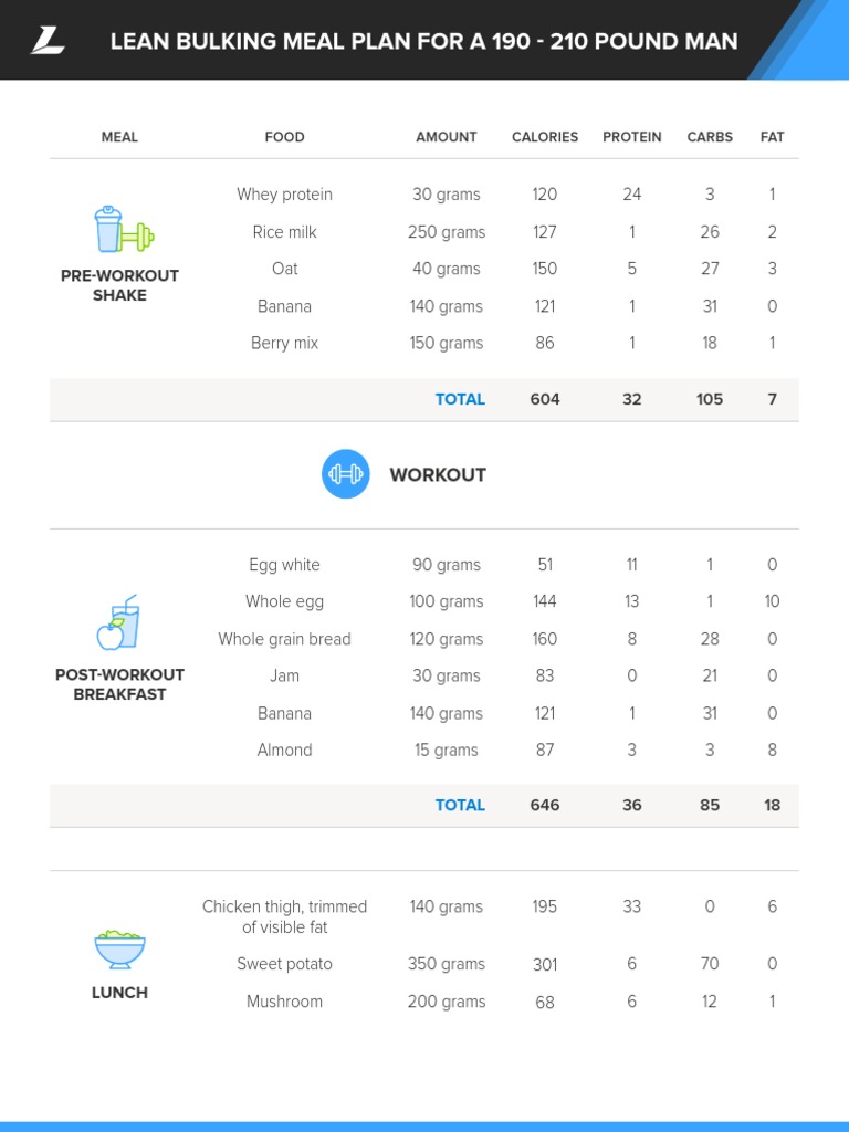 Lean Bulking Meal Plan For A 190 - 210 Pound Man: Pre-Workout Shake ...