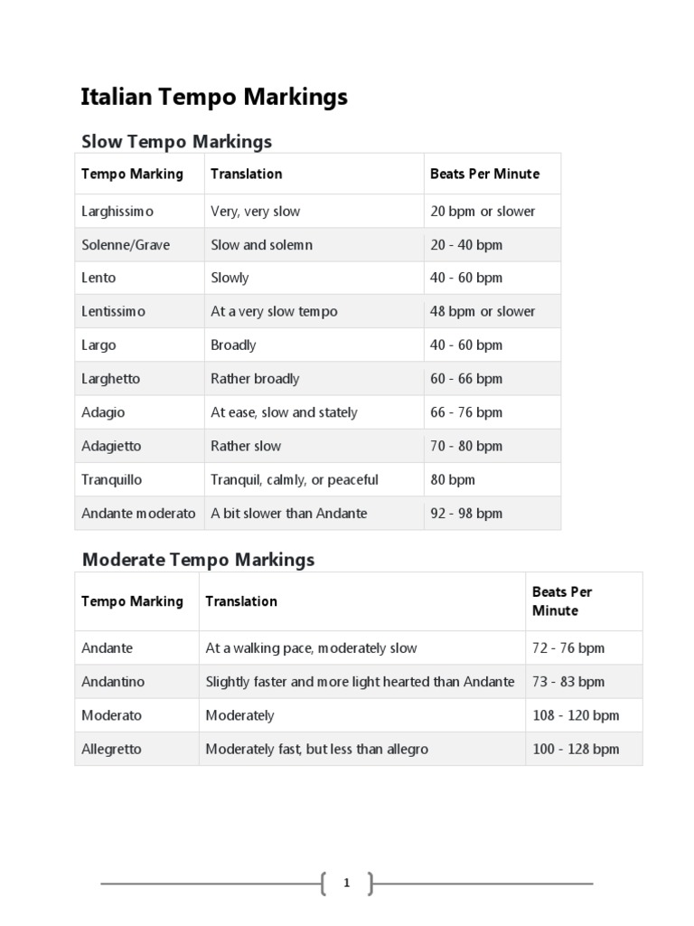 Tempo Markings - Guide | PDF | Tempo | Music Theory