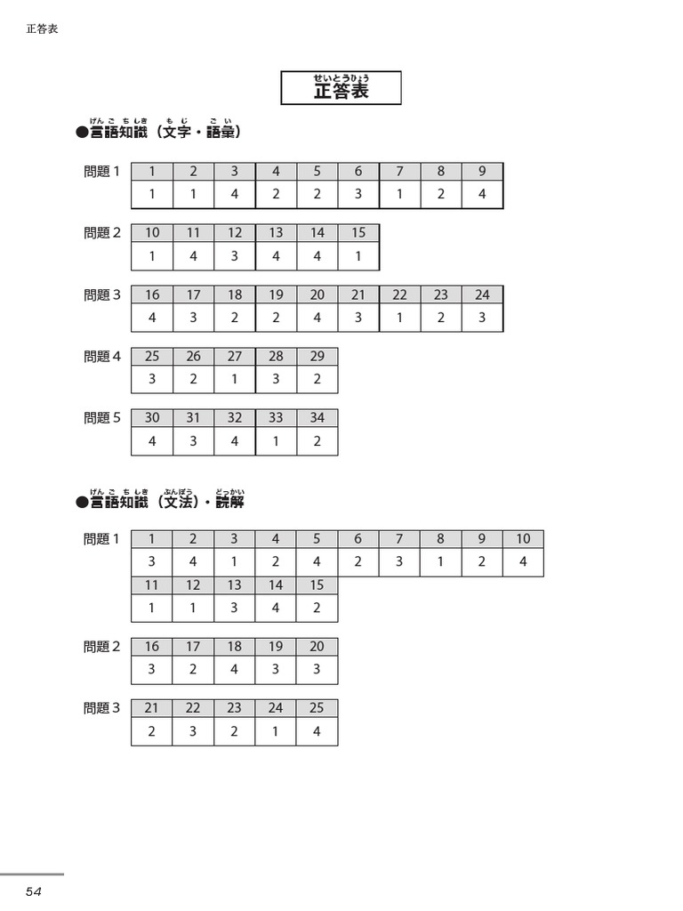Belajar n4 Noken | PDF