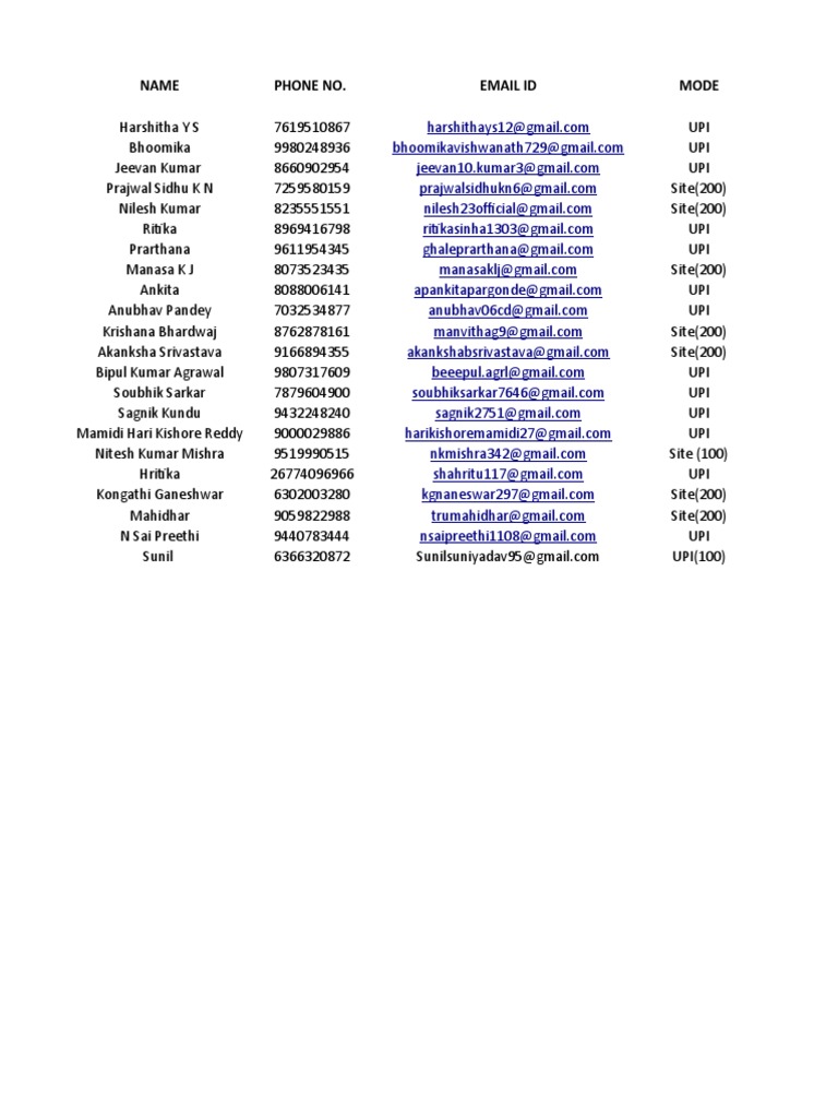 Attendies List | PDF