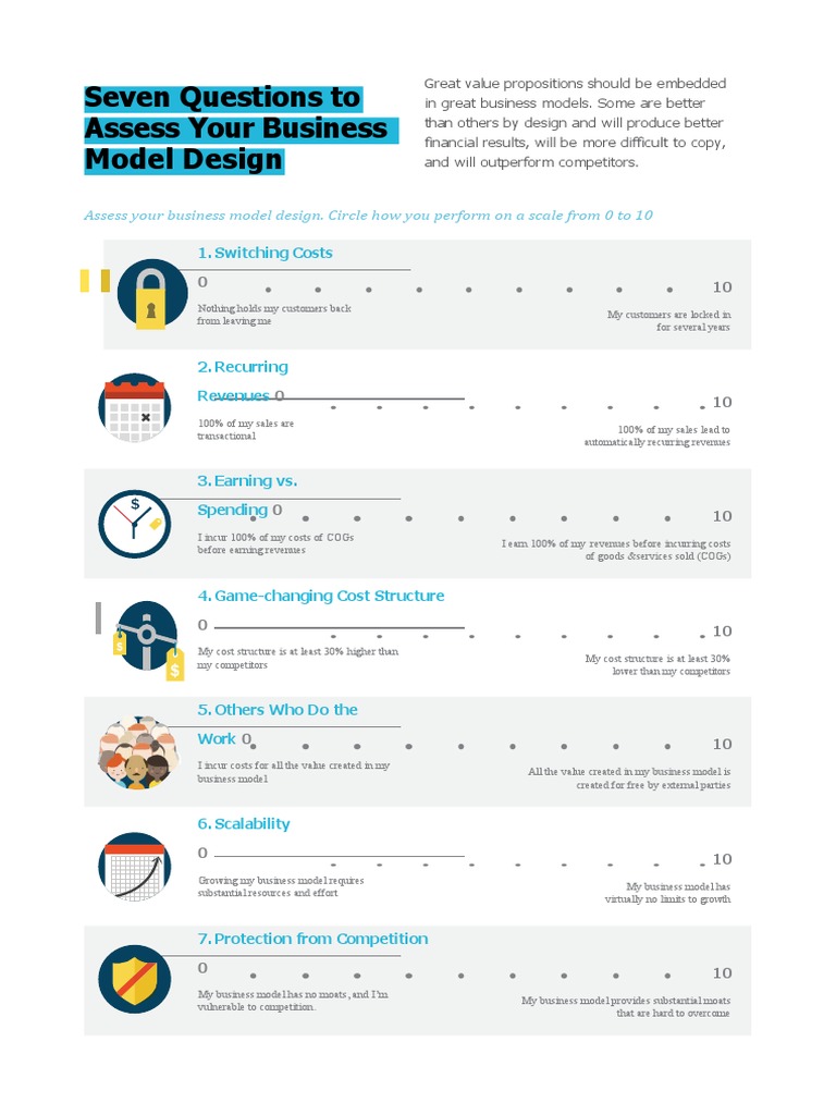 7 Questions To Assess Your Business Model Design | PDF | Business Model ...