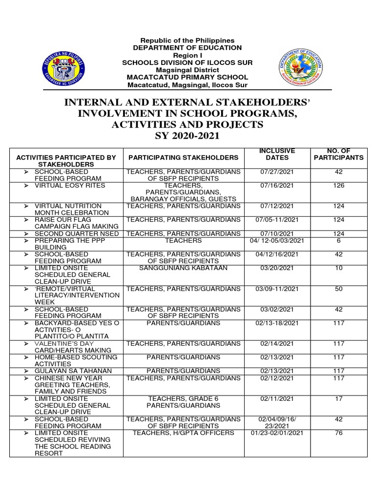 Internal and External Stakeholders' Involvement in School Programs ...