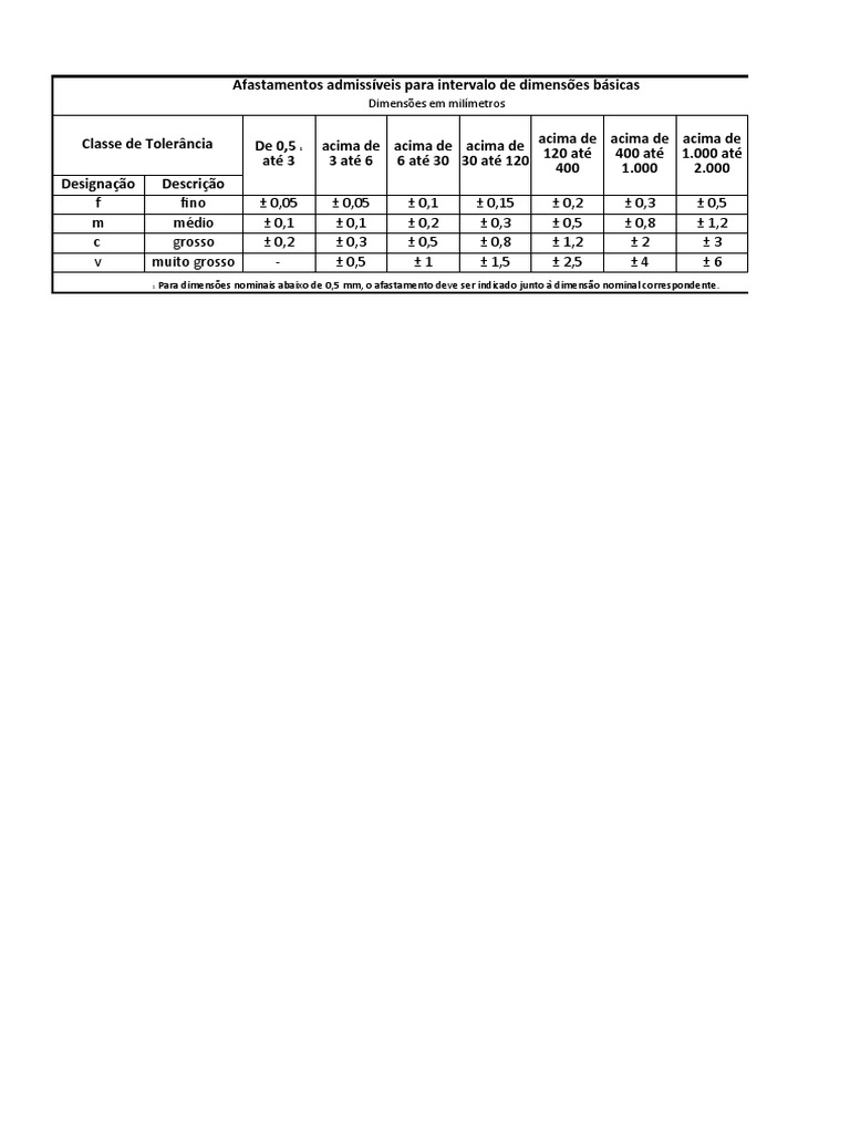 Tabela ISO - NBR 2768-1 | PDF