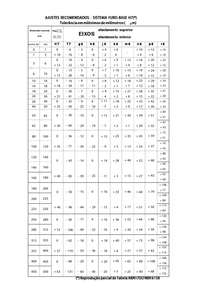 Tabela ISO - Tolerâncias Dimensionais - H7 e h6 | PDF