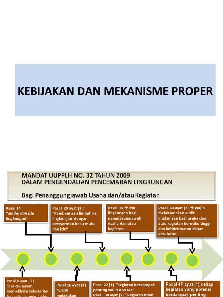 Mekanisme Proper Lengkap | PDF