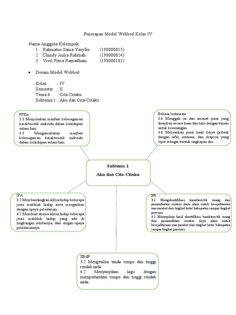 Penerapan Model Webbed Kelas IV | PDF