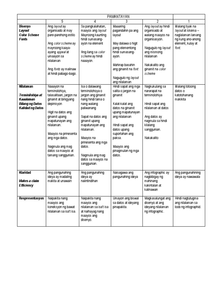 Pamantayan Infographic | PDF