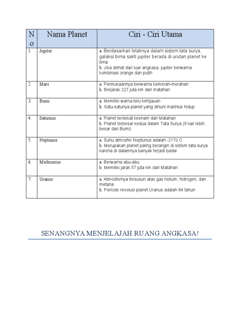 Tabel Ciri Planet | PDF