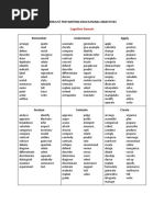 Verb List For Cognitive, Affective and Pyschomotor Domains | PDF ...