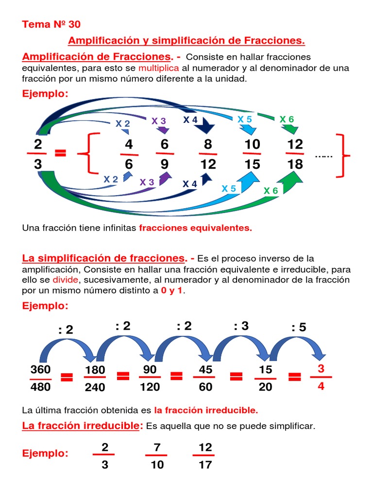 Amplificación y Simplificación de Fracciones. | PDF