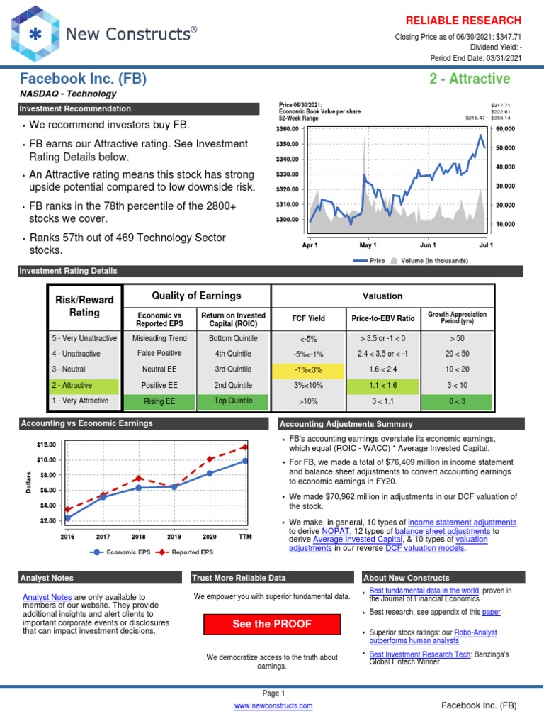 Facebook Inc. (FB) : 2 - Attractive | PDF | Investing | Valuation (Finance)