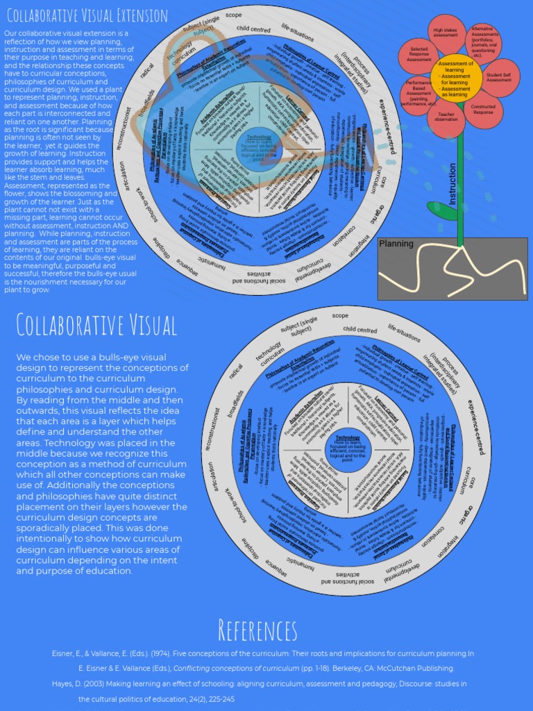 Collaborative Visual 1 | PDF | Learning | Cognition