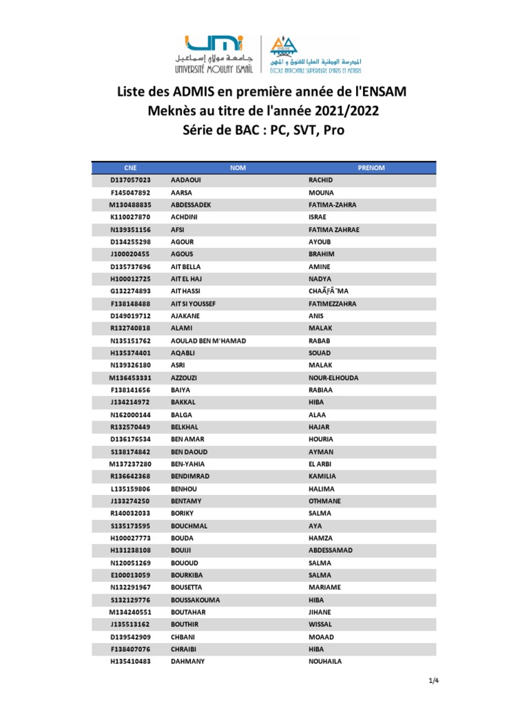 Admis PC SVT Pro Ensam Meknes 2021 | PDF