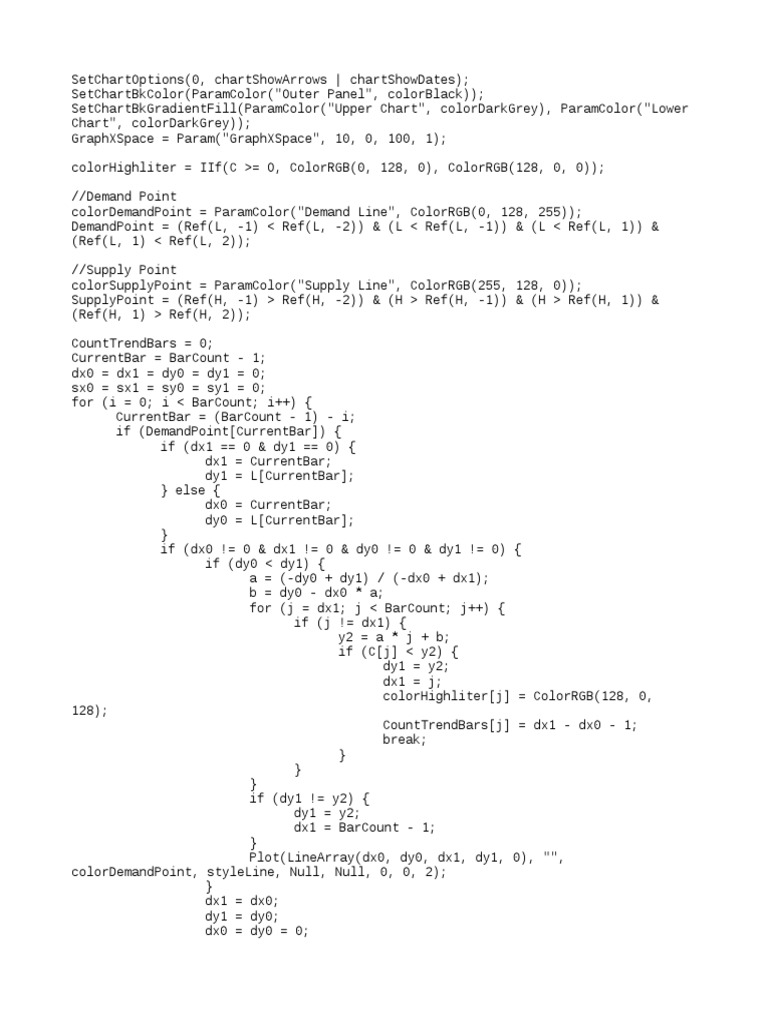 Trendline Breakout AFL | PDF