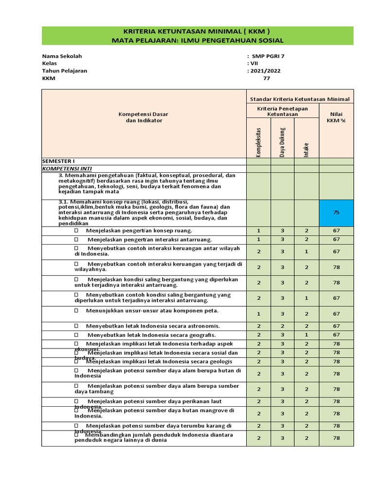 KKM Ips 7 k13 - Rabu 14 Juli 2021 | PDF