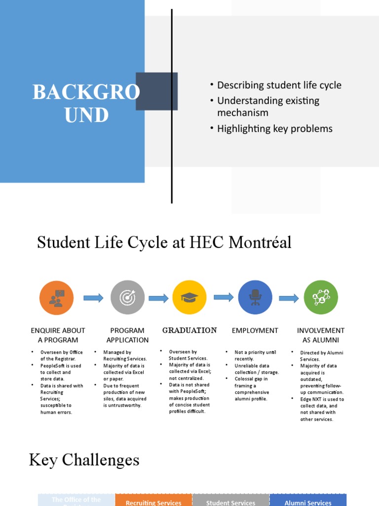 Backgro UND: - Describing Student Life Cycle - Understanding Existing ...