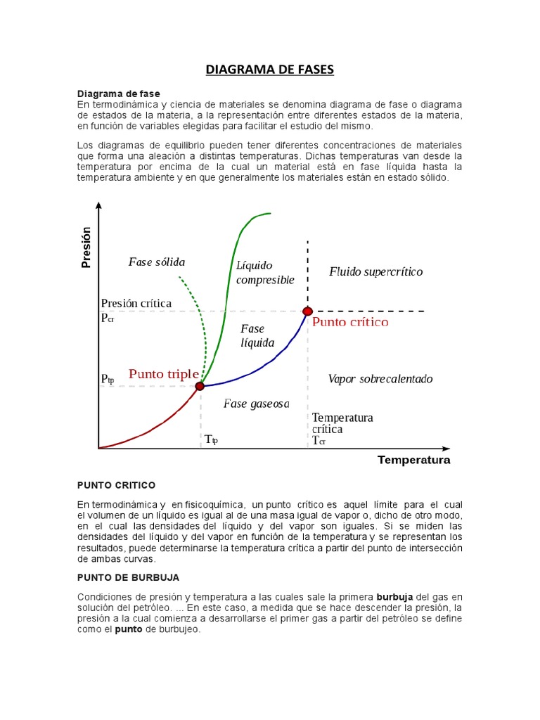Diagrama de Fases | PDF