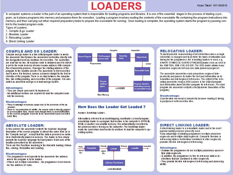 Loaders Poster | PDF | Booting | Subroutine