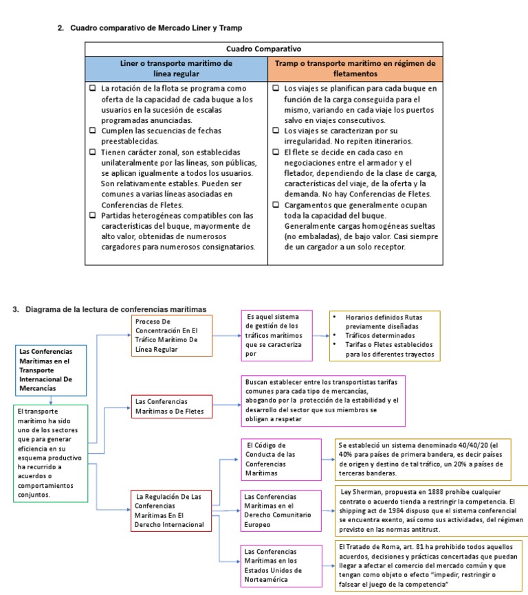 Comparativa: Transporte Liner vs Tramp | PDF | Economias