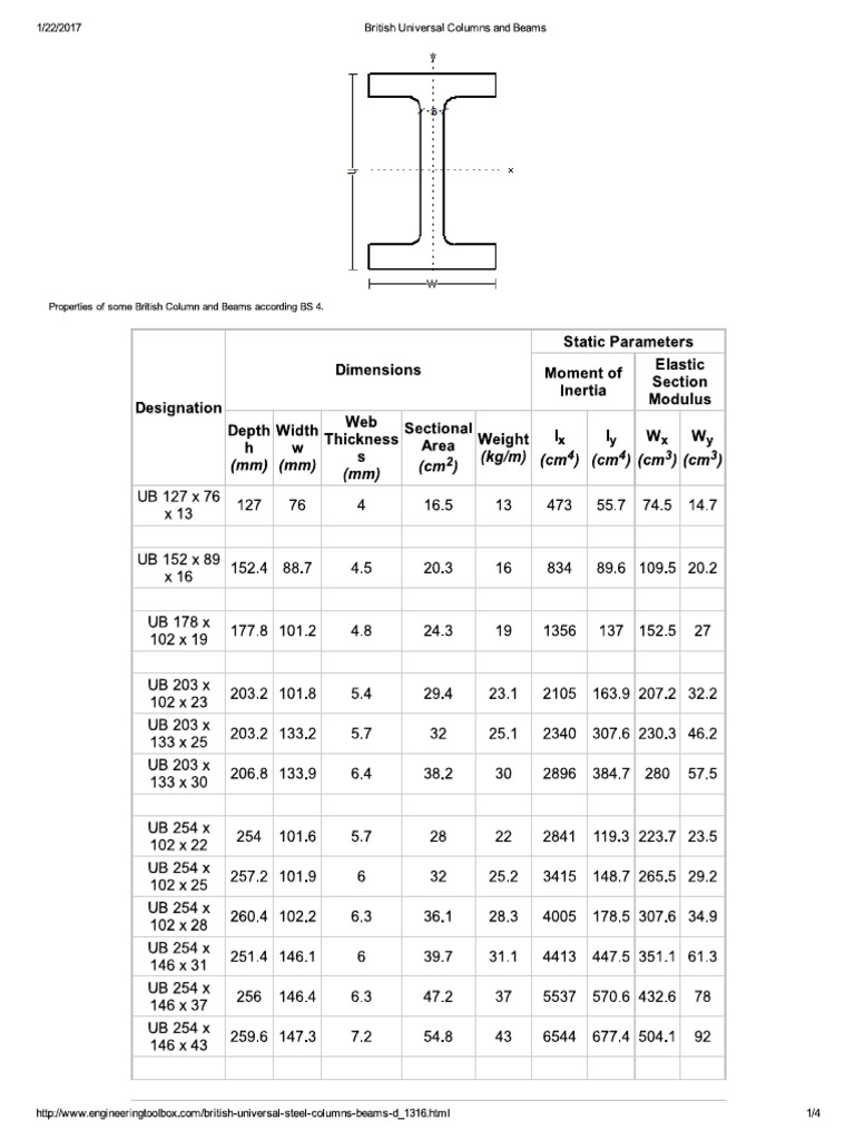 British Universal Columns and Beams | PDF