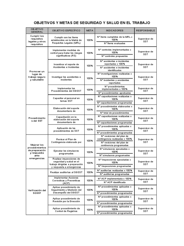 Sst-Obj-001 - Objetivos y Metas de SST | PDF