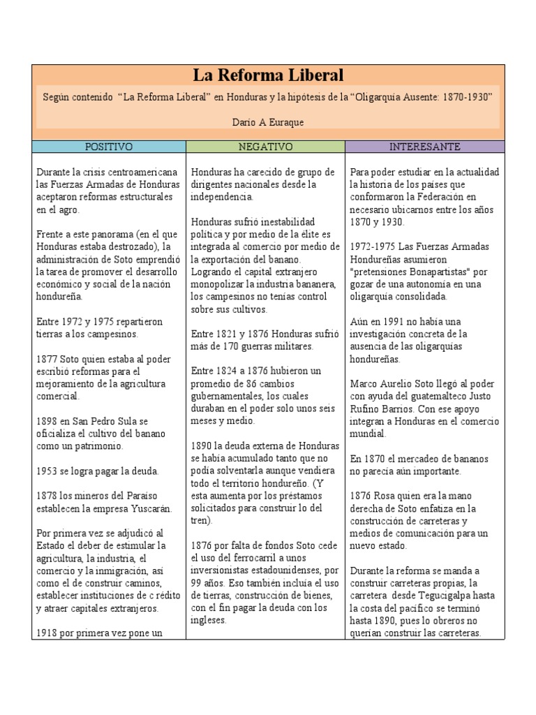 La Reforma Liberal PNI | PDF | Honduras | Economias