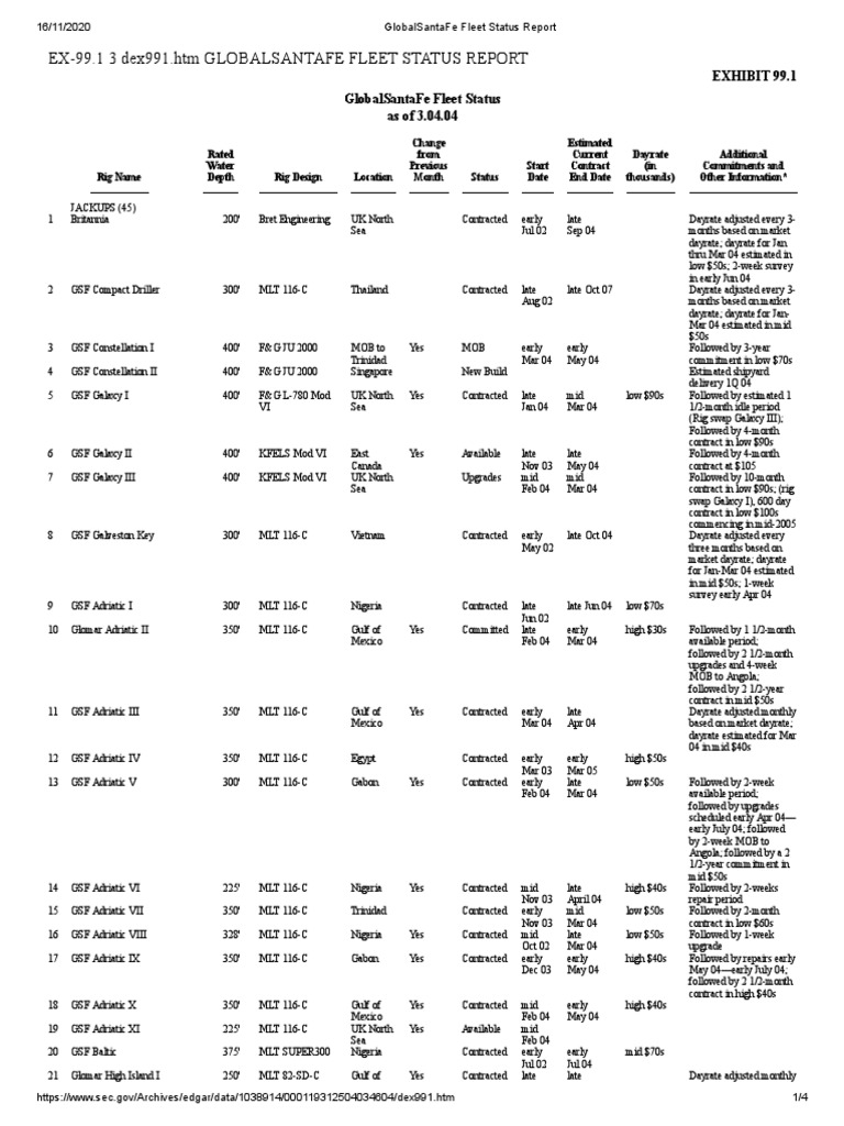 GlobalSantaFe Fleet Status Report as of 16/11/2020 | PDF | Form 10 K