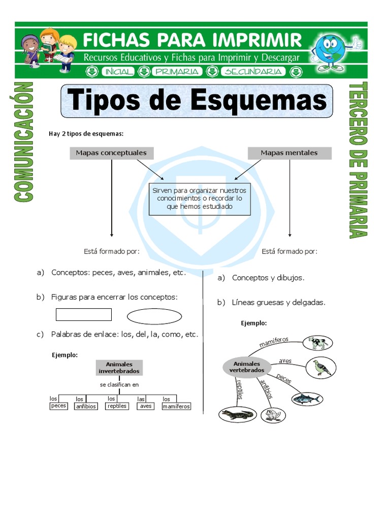 Como Hacer Un Esquema. Tipos de Esquemas | PDF