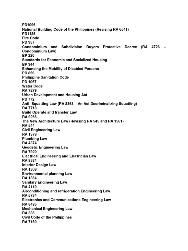 Philippine Building Code Acronyms | PDF | Engineering