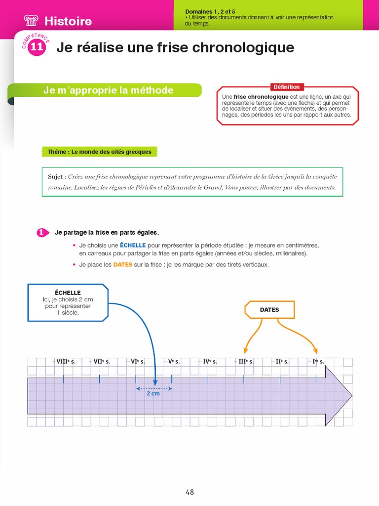 6e Competence Je Realise Une Frise Chronologique | PDF | Empire romain | Rome antique